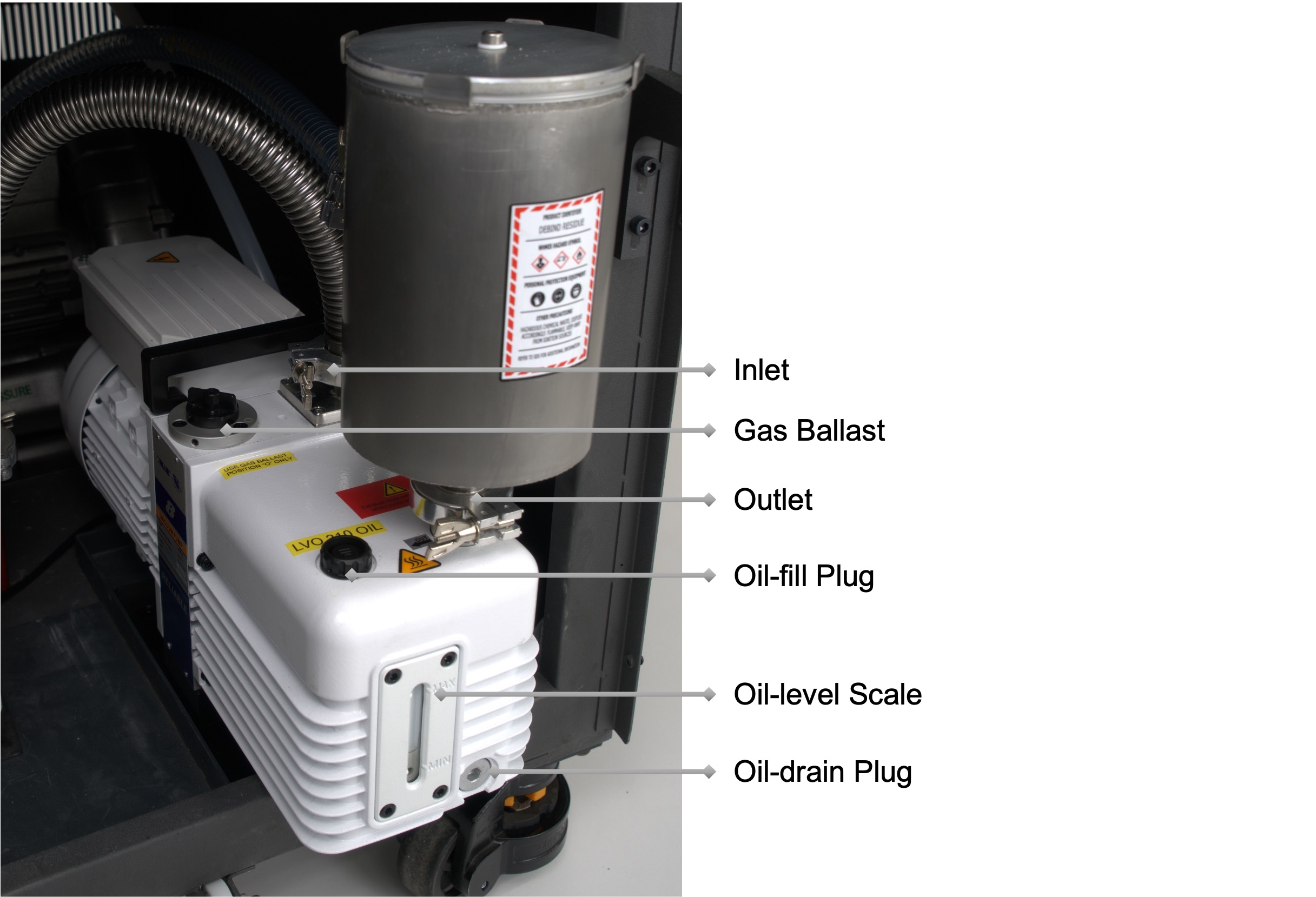 Vacuum Pump Maintenance | Rapidia Wiki