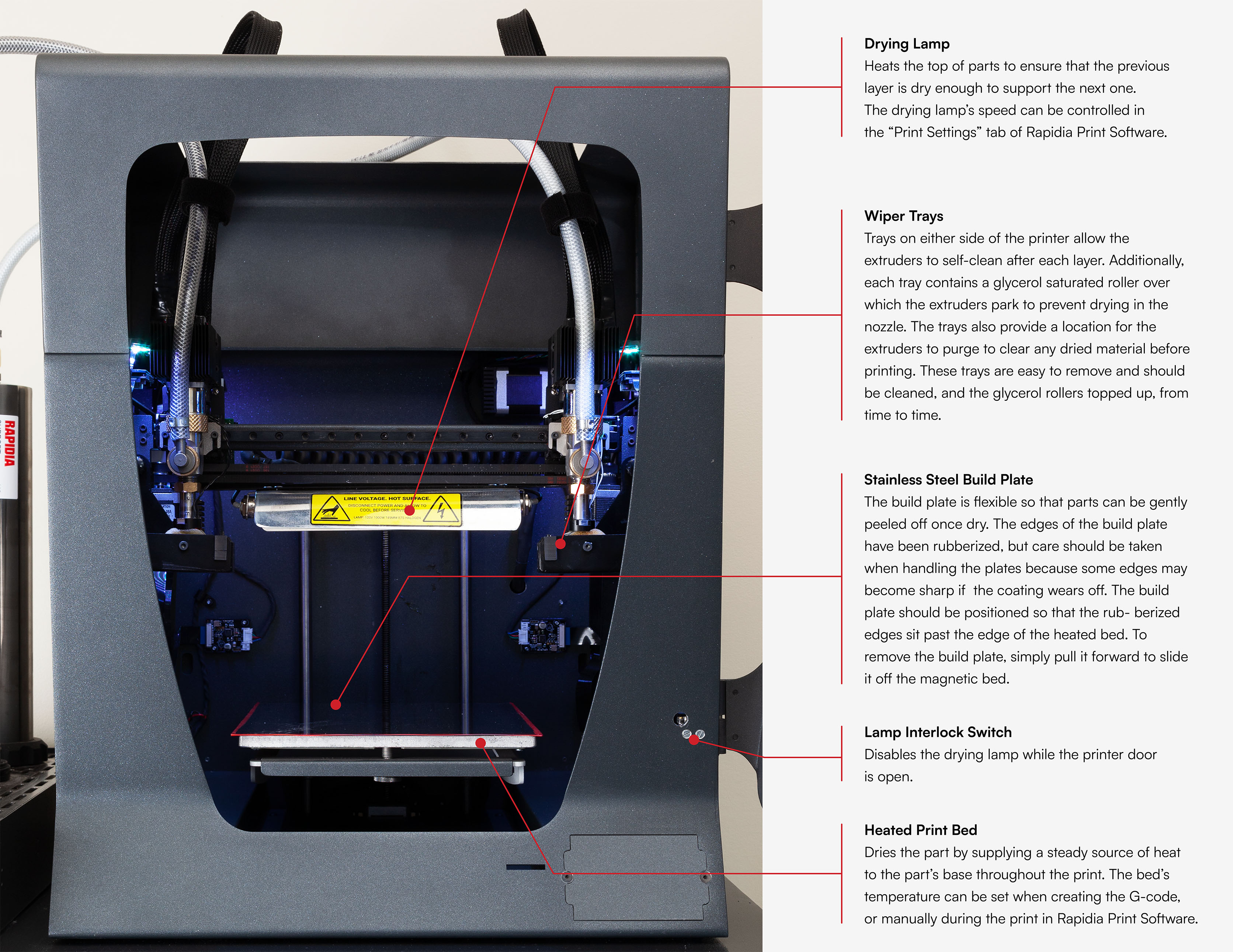 Printer Overview | Rapidia Wiki
